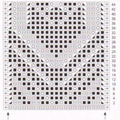 Lace with Edging Knitting Chart - Knitting Bee